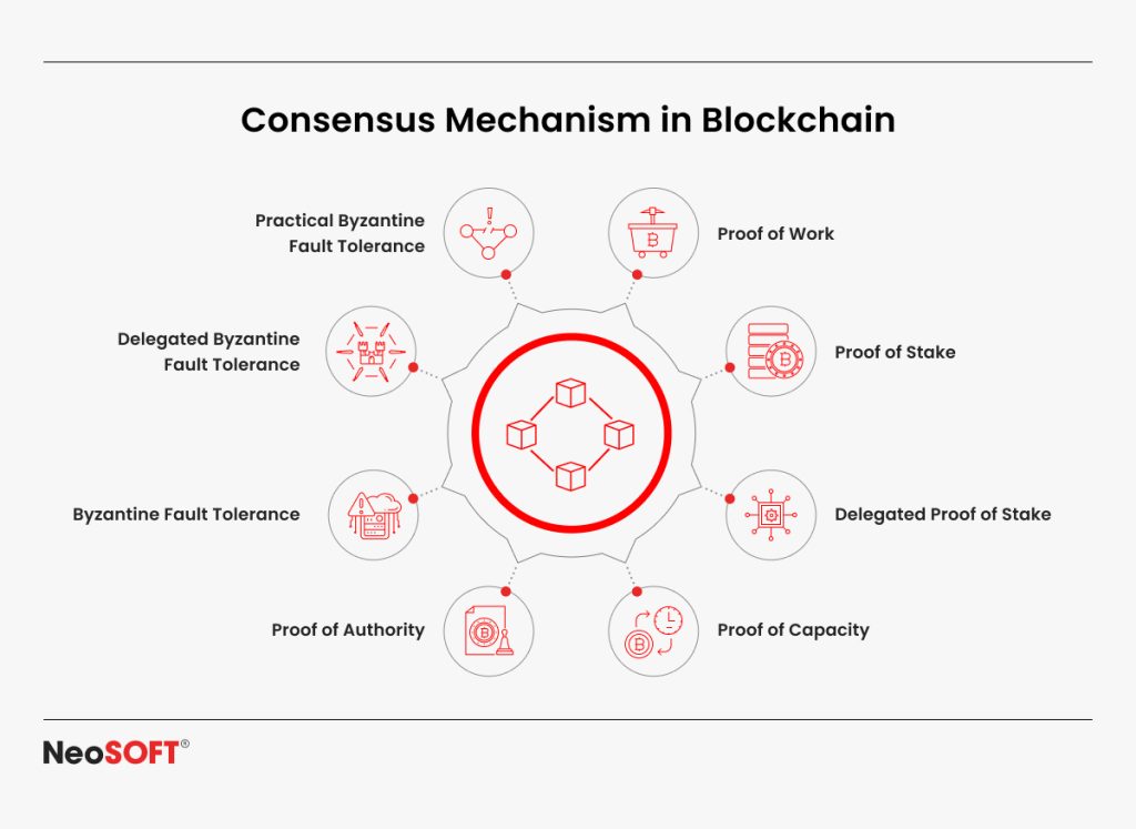 Understanding Blockchain Consensus: Key Mechanisms Behind Decentralization