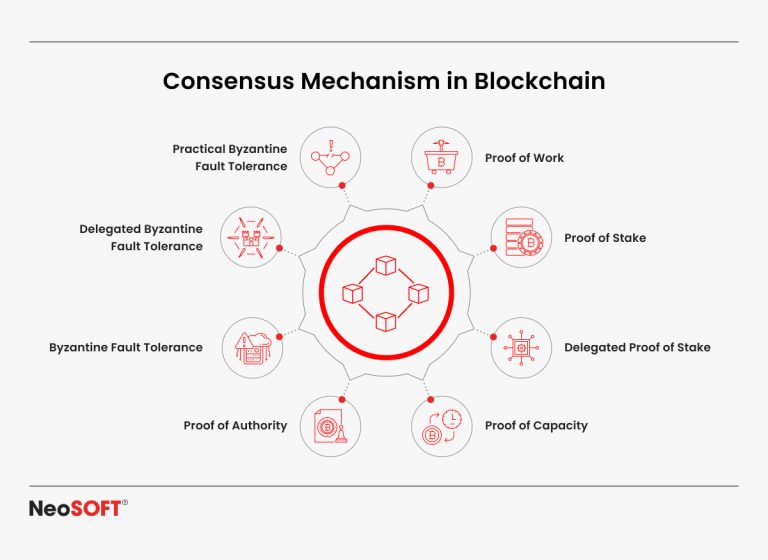 Understanding Blockchain Consensus: Key Mechanisms Behind Decentralization