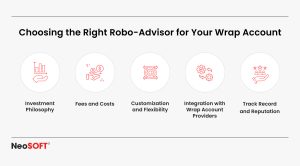 How Robo-Advisors Are Disrupting Wealth Management with AI-Driven ...