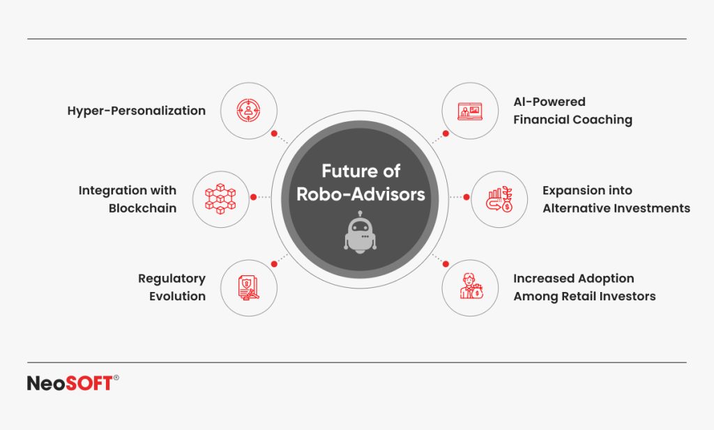 How Robo-Advisors Are Disrupting Wealth Management with AI-Driven ...