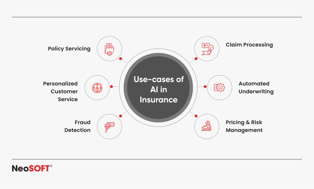 AI in Insurance: Revolutionizing Risk Assessment, Fraud Detection, and ...