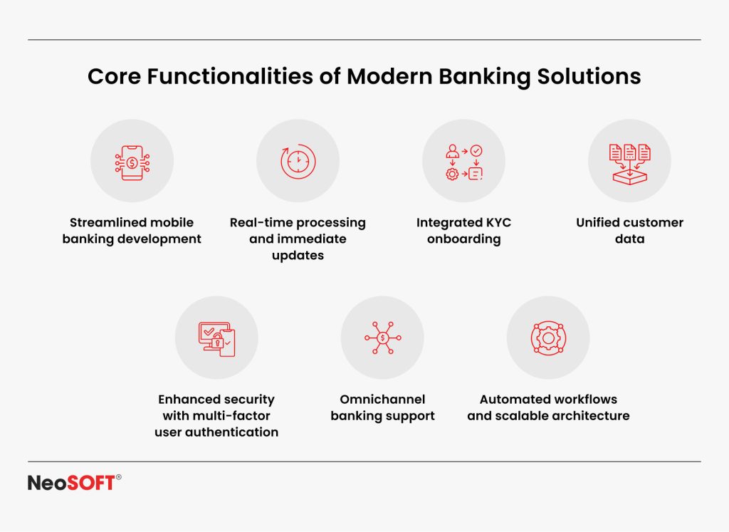 Modern Core Banking Solutions: Driving Digital Transformation in ...