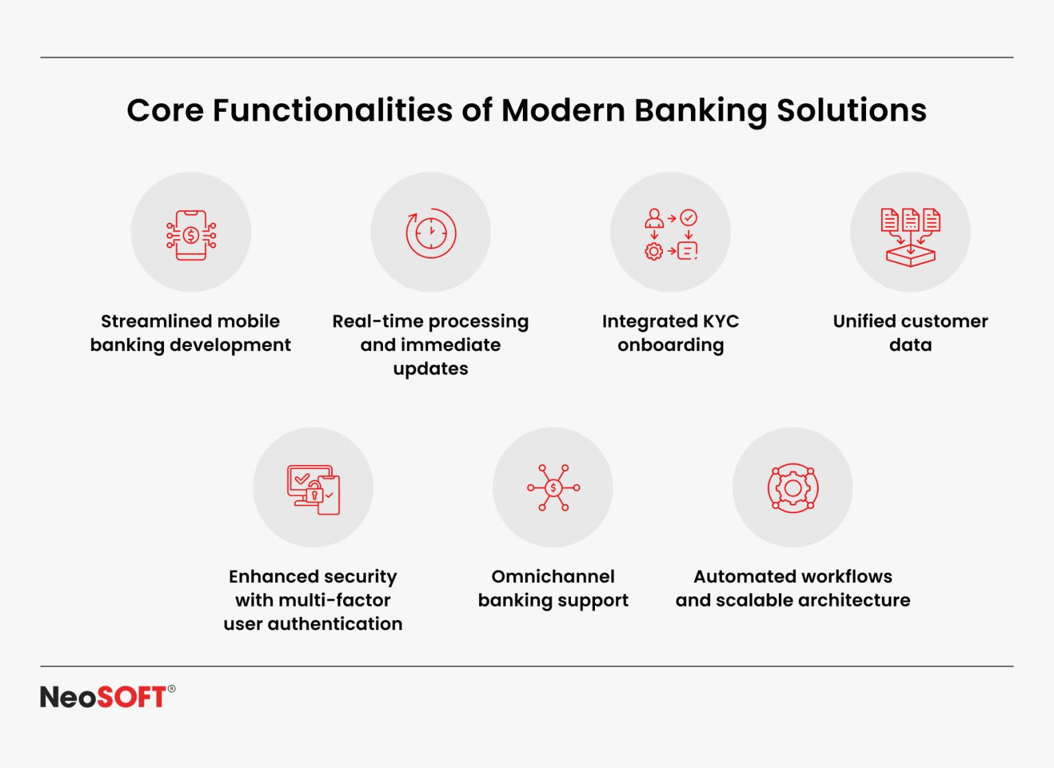 Modern Core Banking Solutions: Driving Digital Transformation in Financial Services