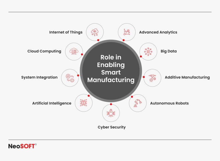 Cloud Based ERP Solutions: The Digital Backbone of Next-Gen Manufacturing