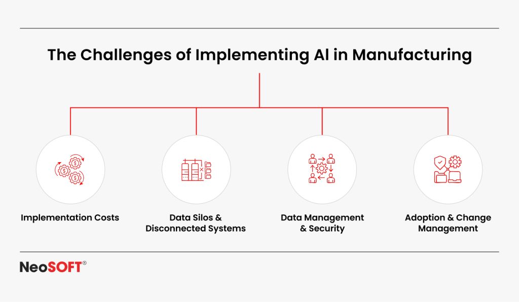AI-Powered Robotics in Manufacturing: Enhancing Precision and Efficiency