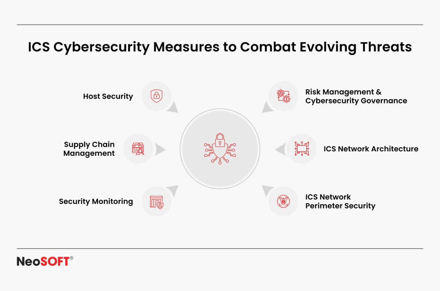 How Smart Manufacturing Cybersecurity Prevents Data Breaches and Downtime