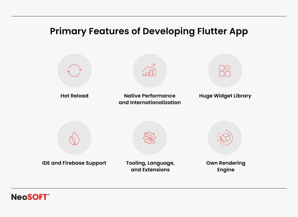 Flutter Archives - NeoSOFT