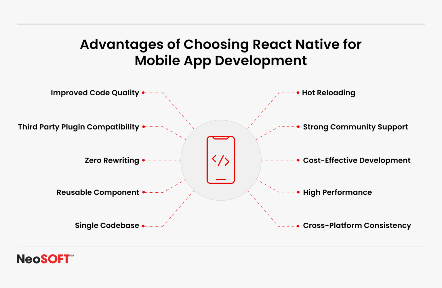 React Native or Kotlin? Decoding the Right Choice for Mobile App ...