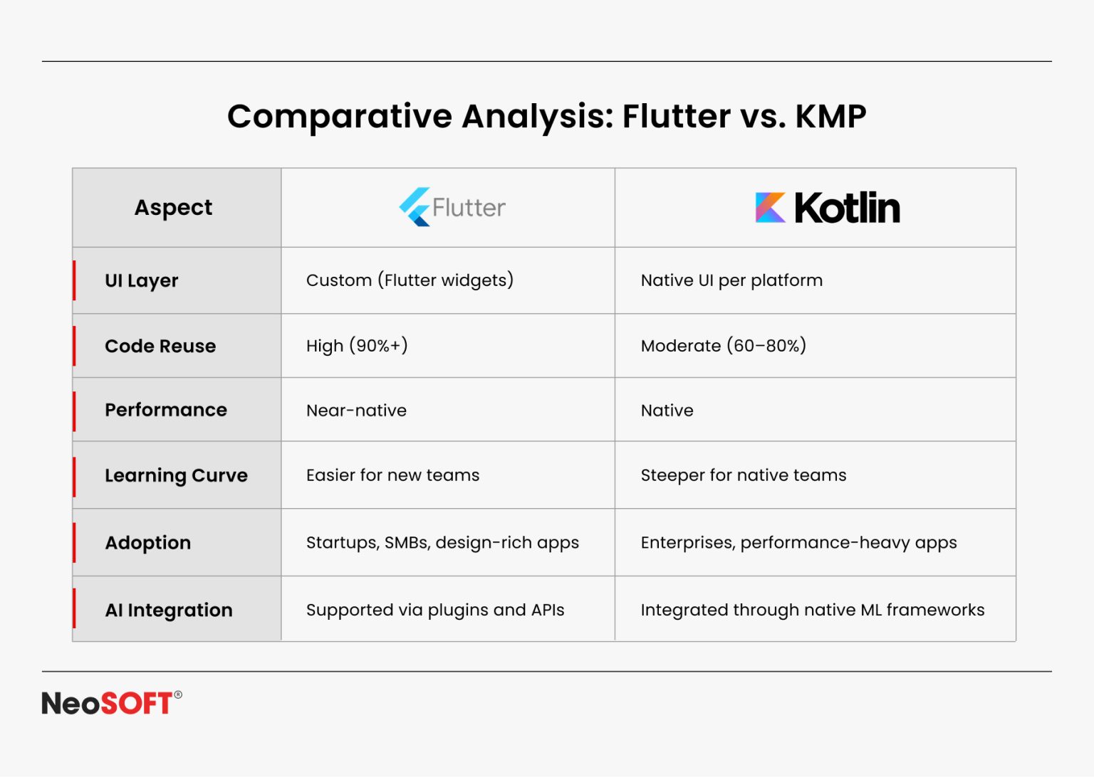KMP Archives - NeoSOFT