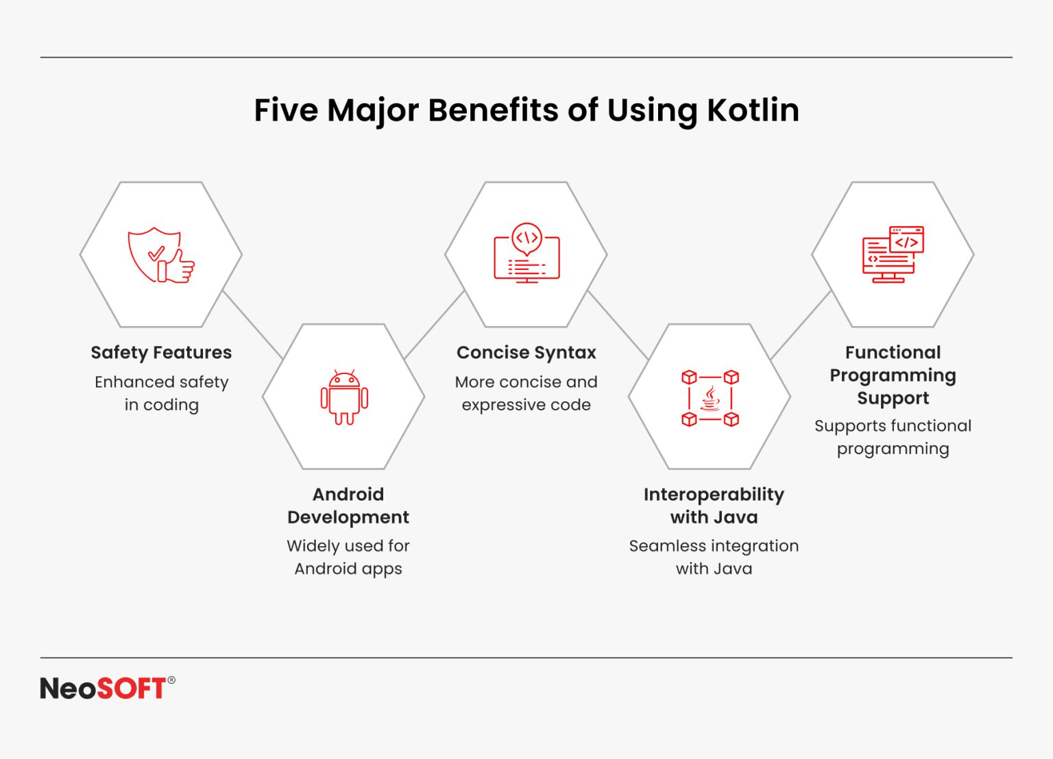 Switching Gears: The Advantages of Adopting Kotlin Multiplatform from ...