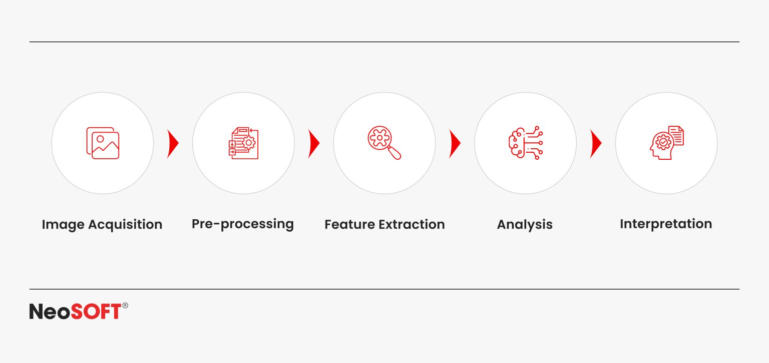 Reducing Defects with AI and Computer Vision in Smart Manufacturing