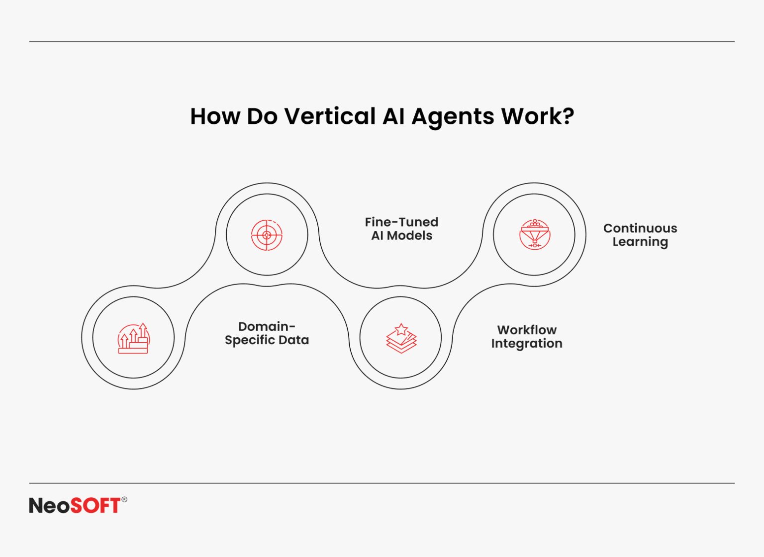 Why Vertical AI Powers Enterprises